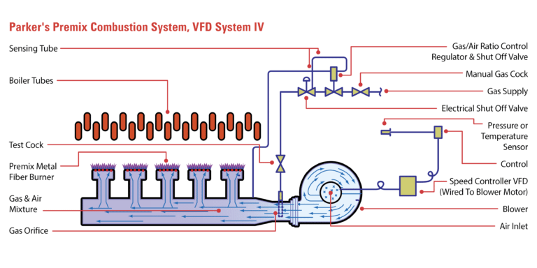 Steam Boilers 70-150HP - Parker Boiler