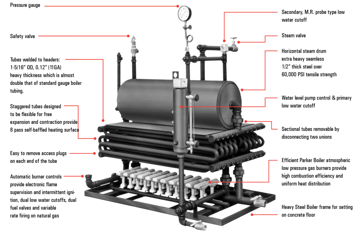 Steam Boilers 7-25HP - Parker Boiler