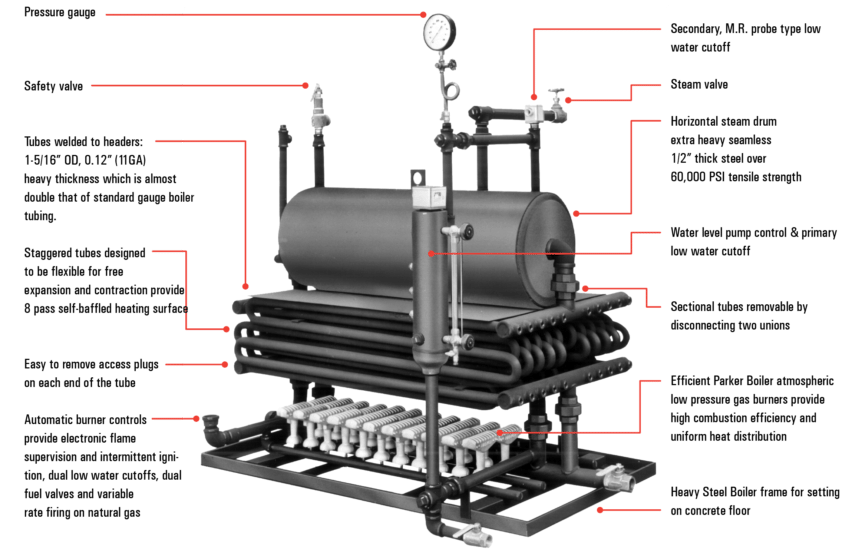 Steam Boilers 7-25HP - Parker Boiler