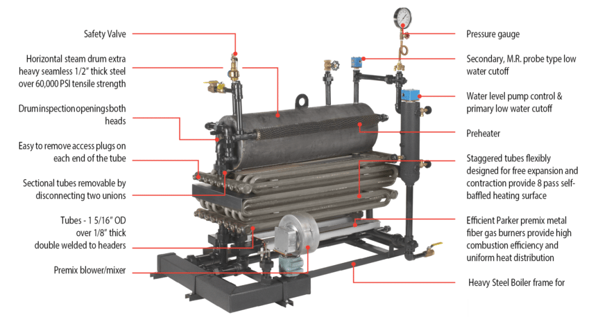 Steam Boilers 7-25HP - Parker Boiler