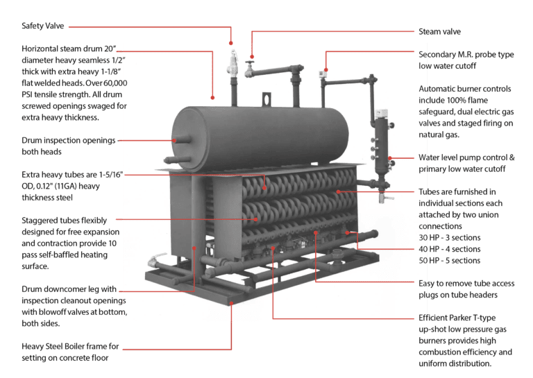 Steam Boilers 30-50HP - Parker Boiler