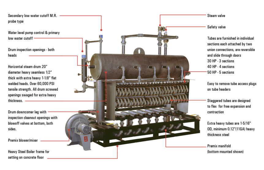 Steam Boilers 30-50HP - Parker Boiler