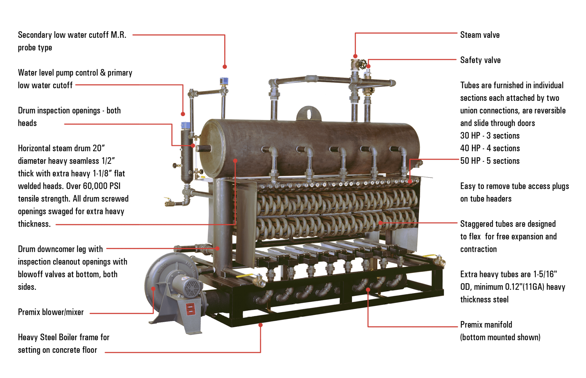 Steam Boilers 30-50HP - Parker Boiler