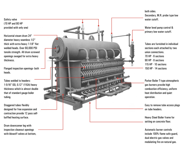 Steam Boilers 70-150HP - Parker Boiler