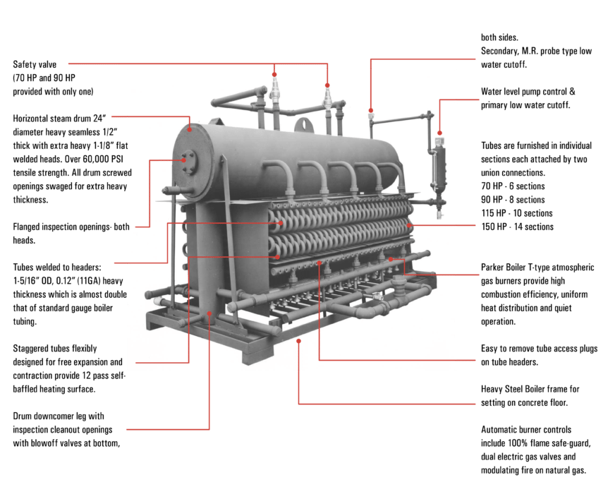 Steam Boilers 70-150HP - Parker Boiler