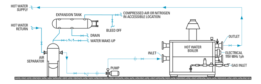 Hot Water Boilers Atmospheric - Parker Boiler