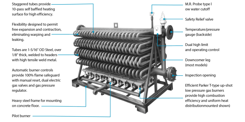 Hot Water Boilers Atmospheric - Parker Boiler