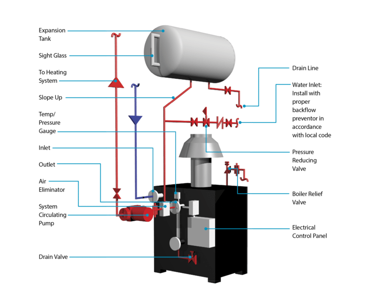 Hot Water Boilers Atmospheric - Parker Boiler