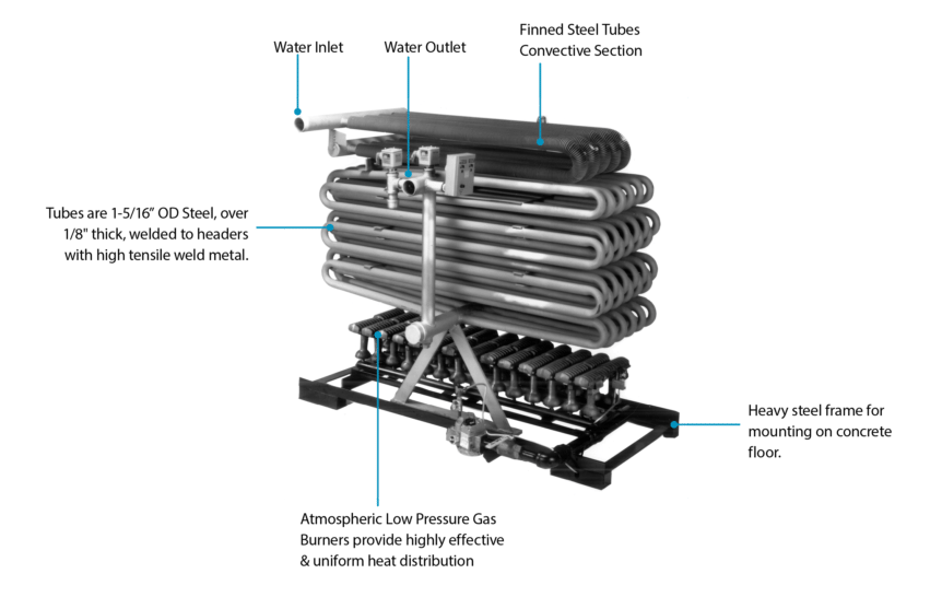 Hot Water Boilers Atmospheric - Parker Boiler