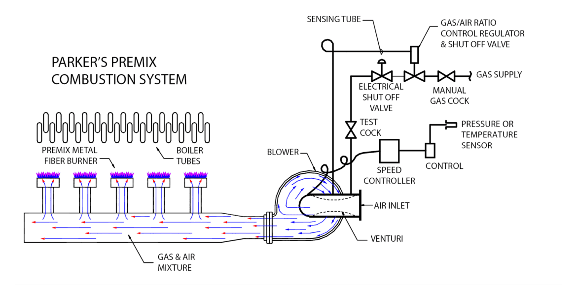 Steam Boilers 7-25HP - Parker Boiler