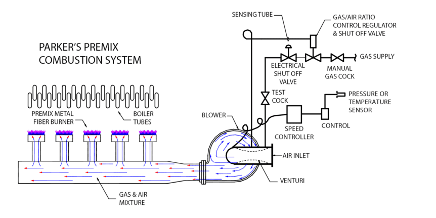Steam Boilers 7-25HP - Parker Boiler