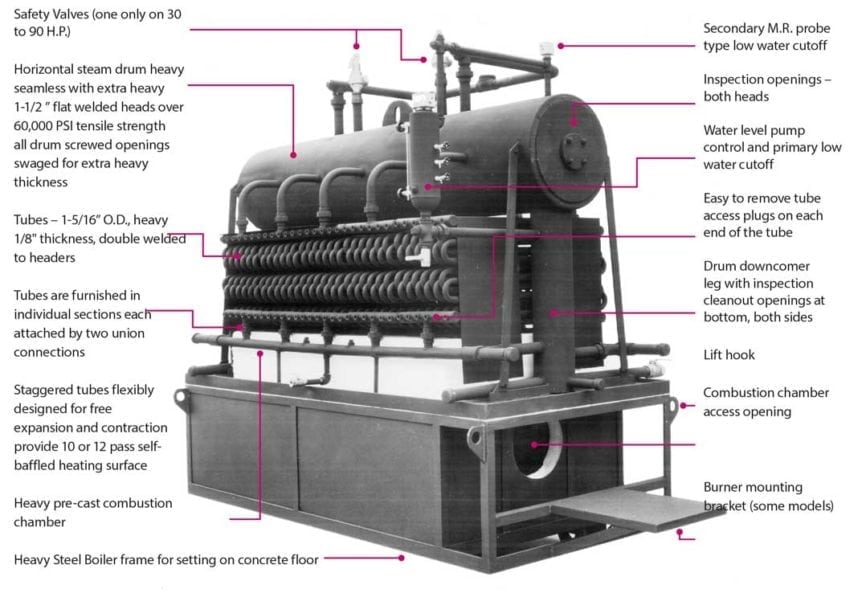 Power Burner Steam Boiler 30-150HP - Parker Boiler